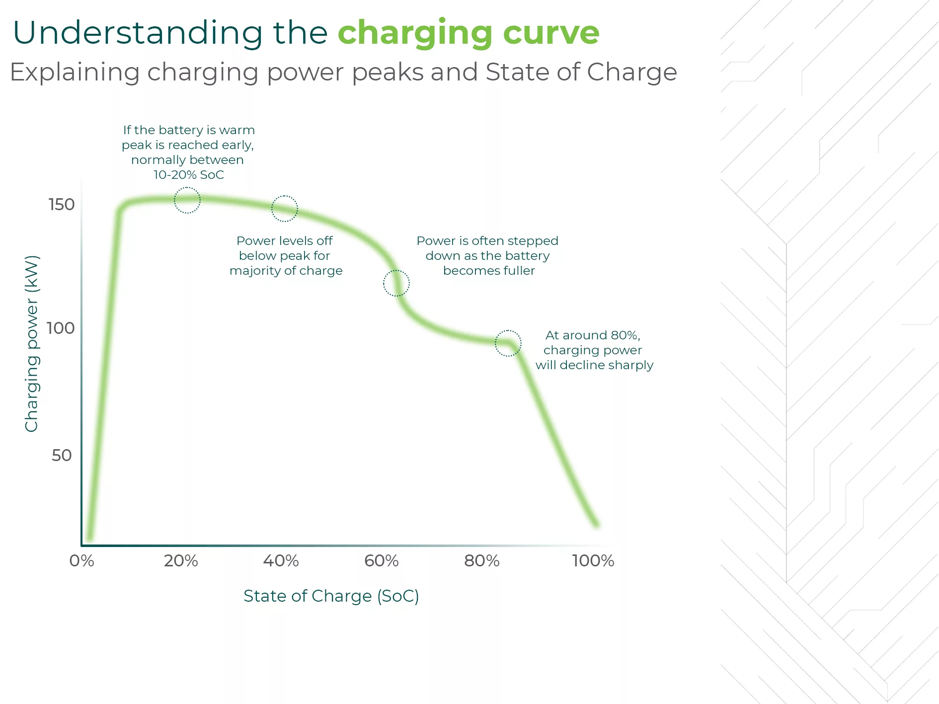 Electric Vehicle Charging Curve - Hazel Florentia Electric Vehicle Charging Curve - Hazel Florentia