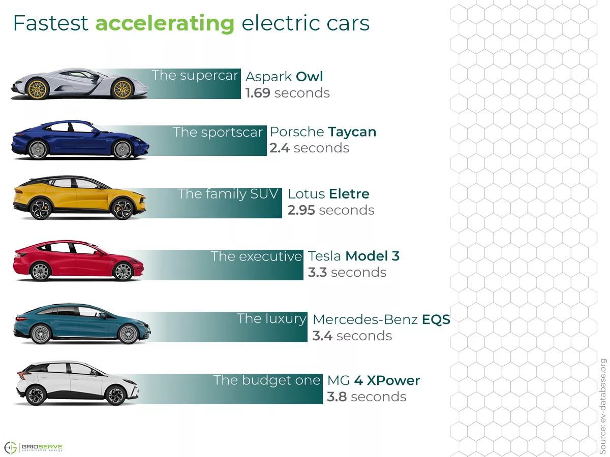 Car Accelerating