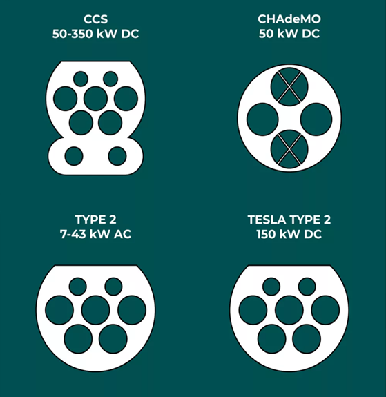 How to charge | GRIDSERVE