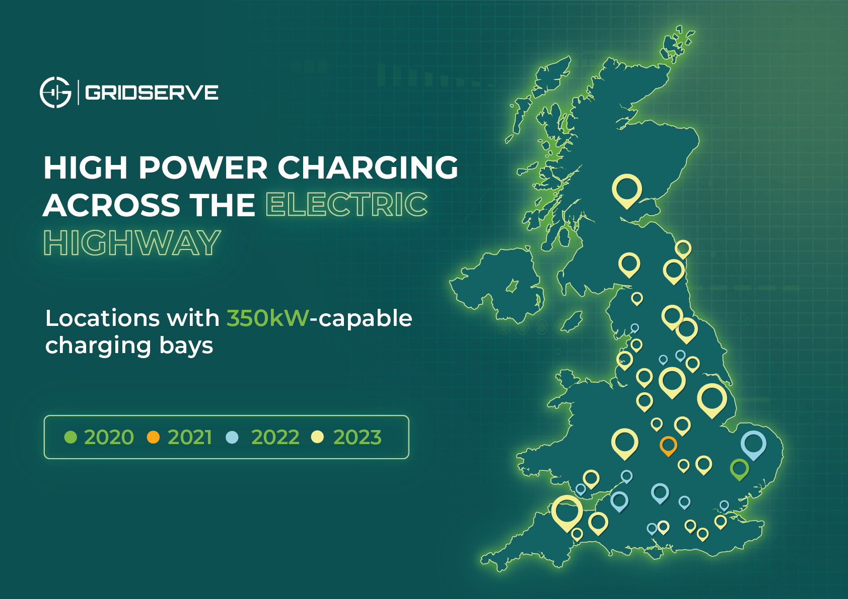 High Power 2023 | GRIDSERVE